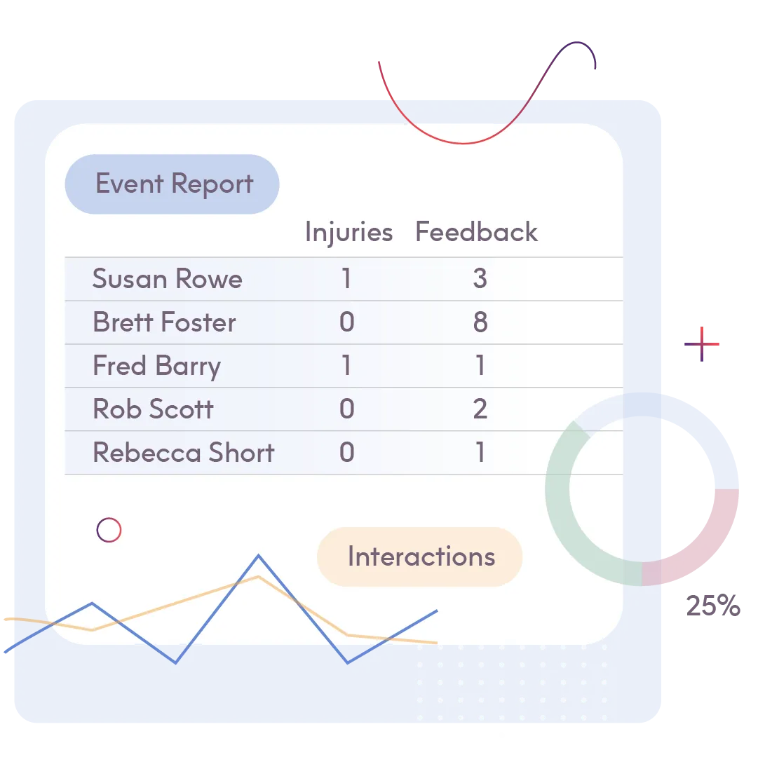 HR Reporting Tools for Home Care Agencies | ShiftCare