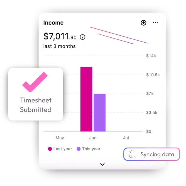 MYOB Integration for Invoicing & Payroll | ShiftCare