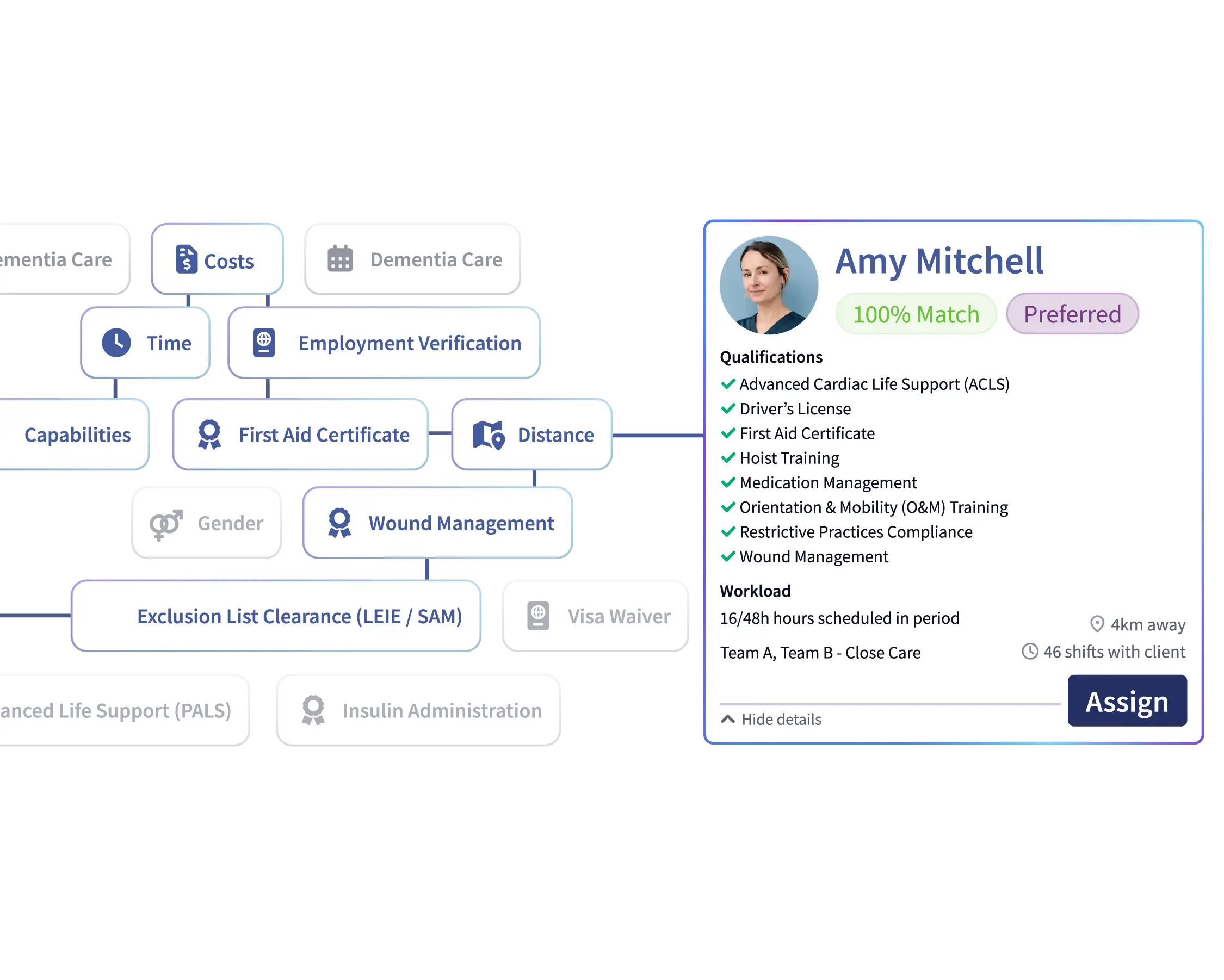 Automated Shift Matching That Protects Your Margins | SmartMatch